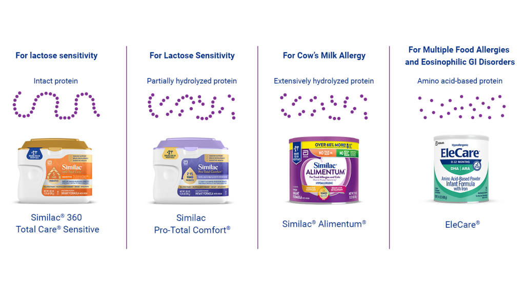 similac allergy formula
