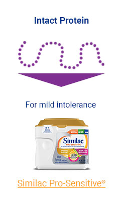 Understanding Food Allergies in Babies | Similac®