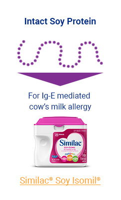 Understanding Food Allergies in Babies | Similac®