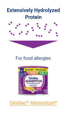 Understanding Food Allergies in Babies | Similac®